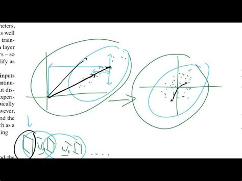 Free Video Batch Normalization Accelerating Deep Network Training By Reducing Internal