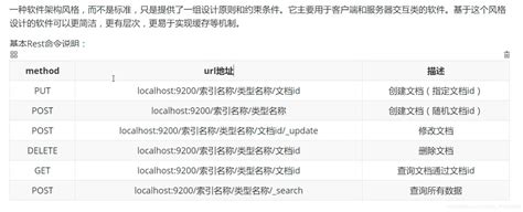 Es基本语句详解 查询语句详解es查询语句 Csdn博客 Es基本语句详解 查询语句详解es查询语句 Csdn博客