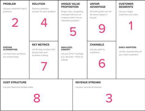 Что такое Lean Canvas и инструкция по использованию — Team500 Что такое Lean Canvas и инструкция по использованию — Team500
