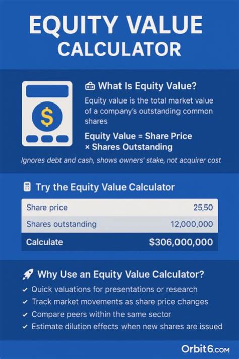 Equity Value Calculator