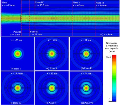 Absolute Electric Field With Focused Gaussian Beam Excitation At 0 265 Download Scientific