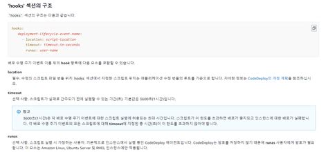 실전 Github Actions Aws Code Deploy로 Spring Boot 배포 자동화하기