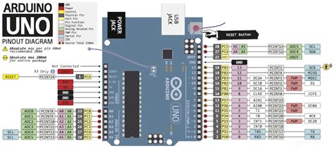 Распиновка Arduino Uno Плата Arduino Uno описание схема распиновка