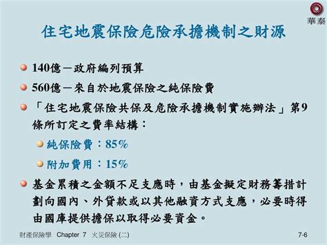 火災保險 二 共同條款的分析 住宅火災保險條款的分析 住宅第三人責任基本保險 住宅地震基本保險的分析 我國住宅地震保險的危險承擔機制