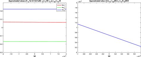 Numerical Examples With Download Scientific Diagram