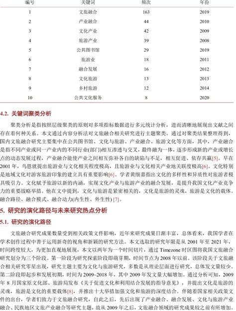 High Frequency Keyword Statistics 表 2 高频关键词统计 Download Scientific Diagram