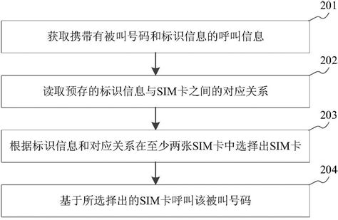 Information Processing Method And Device Thereof Eureka Patsnap