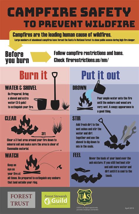 Widlfire Prevention Slogans