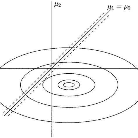 Interpretation Of The Marginal Likelihood Download Scientific Diagram