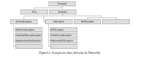 Buenas Prácticas Para El Manejo De Excepciones En Java