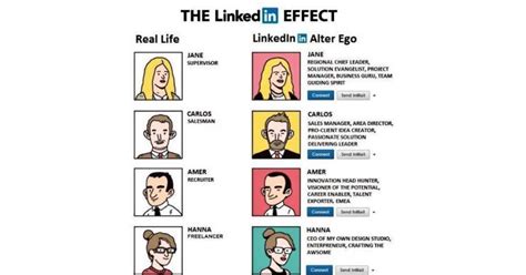 Linkedin Personal Branding 4 Pillars To Master The Linkedin Algorithm