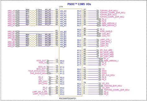 Kit Psc3m5 Evk Psoc™ Control C3m5 Evaluation Kit Guide Psoc™ Control C3 Documentation