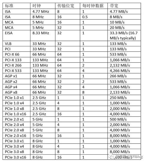 深入pci与pcie之一：硬件篇 知乎