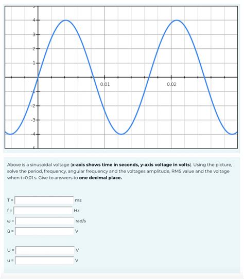 Solved Above Is A Sinusoidal Voltage X Axis Shows Time In