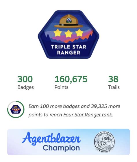 Salesforce Trailhead Agentforce Neverstoplearning Nuray Tisha 21 Comments