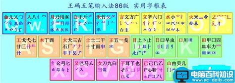 王码实用五笔字根表图 86版字根表色彩鲜艳版图片 电脑知识学习网 王码实用五笔字根表图 86版字根表色彩鲜艳版图片 电脑知识学习网