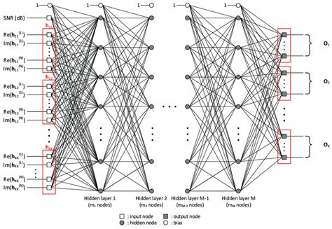 The Proposed Machine Learning Model Download Scientific Diagram