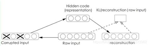 深度学习之卷积自编码器 Csdn博客