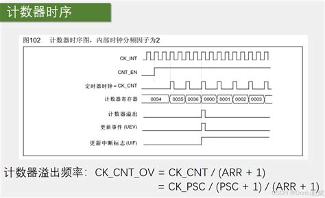 Stm32f10xtimh（函数学习自用） Csdn博客