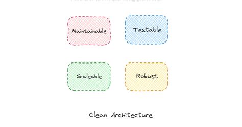 Clean Architecture For Dart And Flutter Applications A Quick Overview