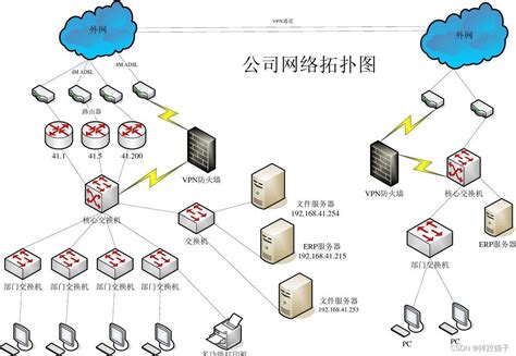 探索双十一：从技术角度剖析电商狂欢节双十一技术 Csdn博客