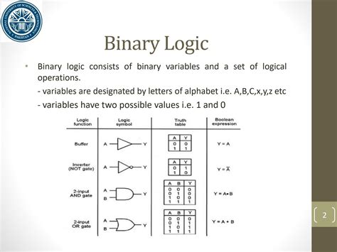 Solution Lecture 8 Boolean Algebra And Logic Gates Studypool Solution Lecture 8 Boolean Algebra And Logic Gates Studypool