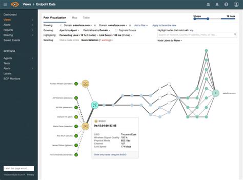8 Best DNS Server Monitoring Tools Includes Free Trial Links