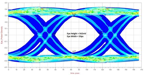 Understanding IBIS AMI Models Raceel Academy