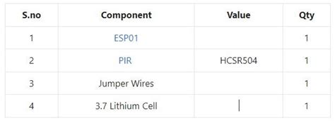 Iot Motion Sensor Using Pir And Esp01 Esp8266 Maker Pro