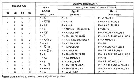 Explore The Comprehensive 74ls181 Datasheet For Your Electronic Projects