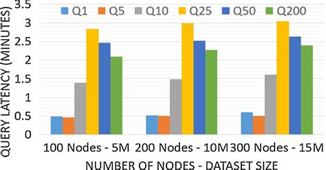 Rskr Scale Up Experiments For Different Keywords Download Scientific
