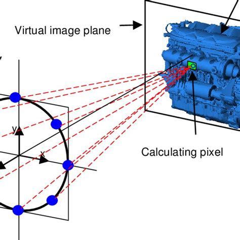 Conventional Beamforming And Mapping Onto A 2d Virtual Image Plane Download Scientific Diagram