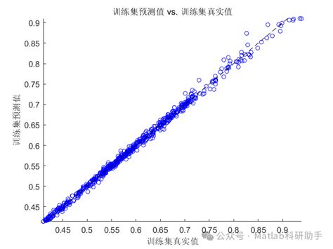 【中科院1区】matlab实现粒子群优化算法pso rf锂电池健康状态估计算法研究 rf 粒子群优化算法 csdn博客
