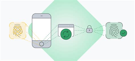 What Is Biometric Data And Is It Safe