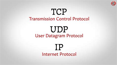 Transmission Control Protocolinternet Protocol