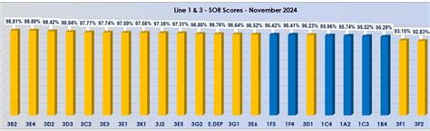 Mohammad Furkan Nebosh Iosh And Osha Certified On Linkedin Teamwork Success