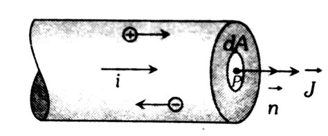 Current Density Definition What Is Current Types Formula And