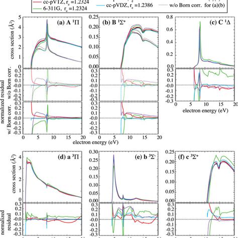 Excitation Cross Sections From Ground State To A A 1Π B B 1Σ Download Scientific