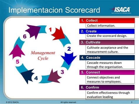 Cobit Examplepptx
