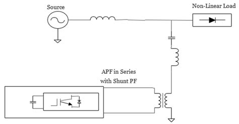 Active Power Filter In Series With Shunt Passive Filter Download Scientific Diagram