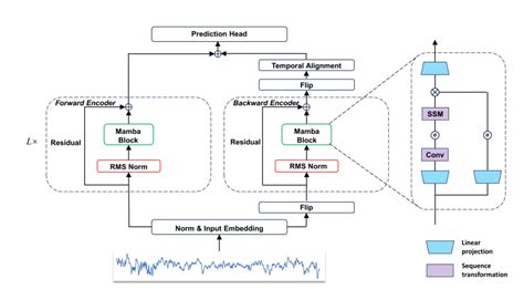 N Beats The Unique Interpretable Deep Learning Model For Time Series Forecasting By Nitin