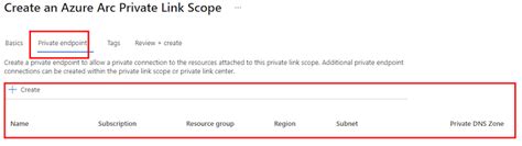 Azure Arc Private Link Scope How To Securely Connect Azure Arc Enabled Servers To Azure Services