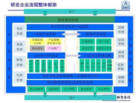 Ipd流程管理详细版ppt课件 知乎