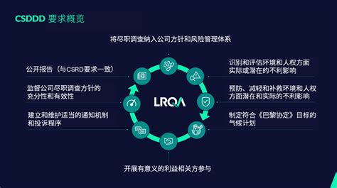 欧盟csddd企业可持续发展尽职调查指令 Lrqa劳盛中国