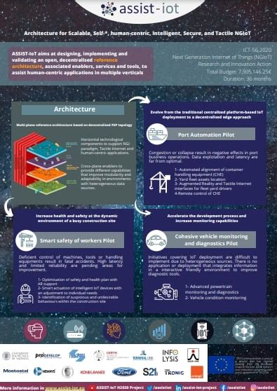 Assist Iot Poster Is Available Online For Downloading Assist Iot