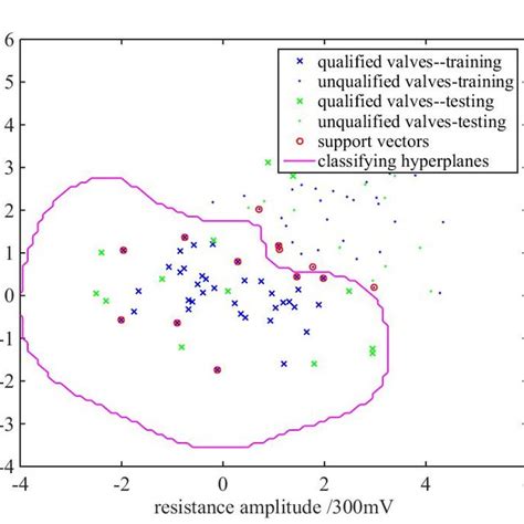 Conventional Hardness Classification Method Download Scientific Diagram