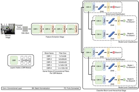 The Overall Framework Of The Proposed Method A Homogeneous Patch Of
