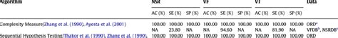 Comparative Results Of Different Arrhythmia Classification Methods
