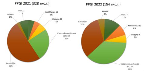 Ринок металу з покриттям в Україні 2022 Metipol