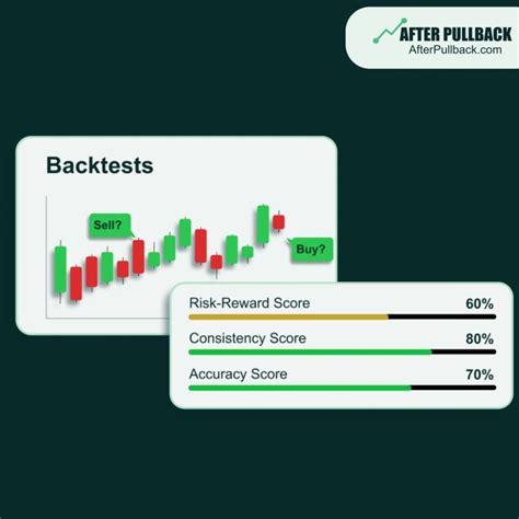 Backtesting Tradingstrategies Marketanalysis Datadriven